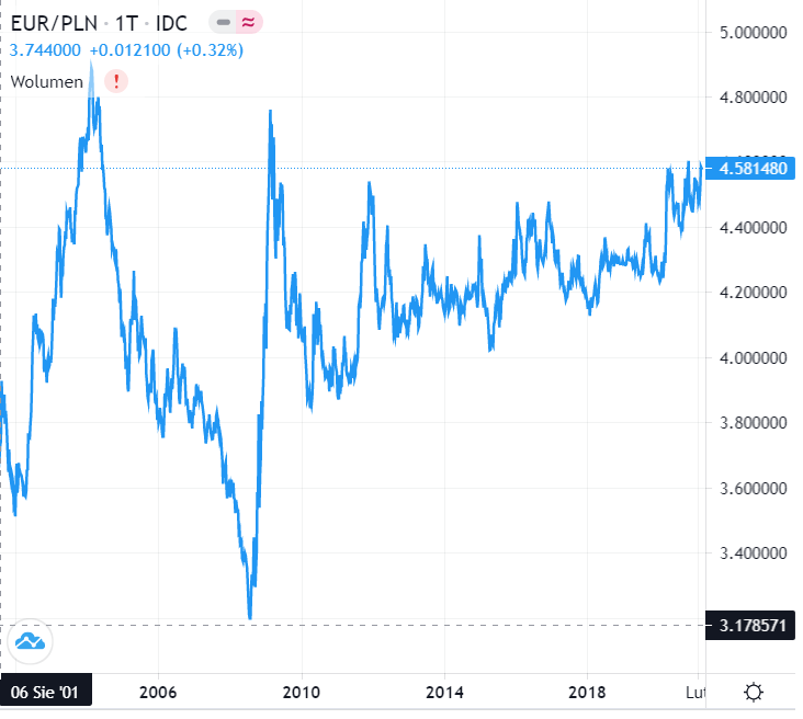 redni Kurs Euro W 2022 R Kursy Walut NBP Tabele Kurs w rednich redni Kurs Euro W 2022 R Kursy Walut NBP Tabele Kurs w rednich